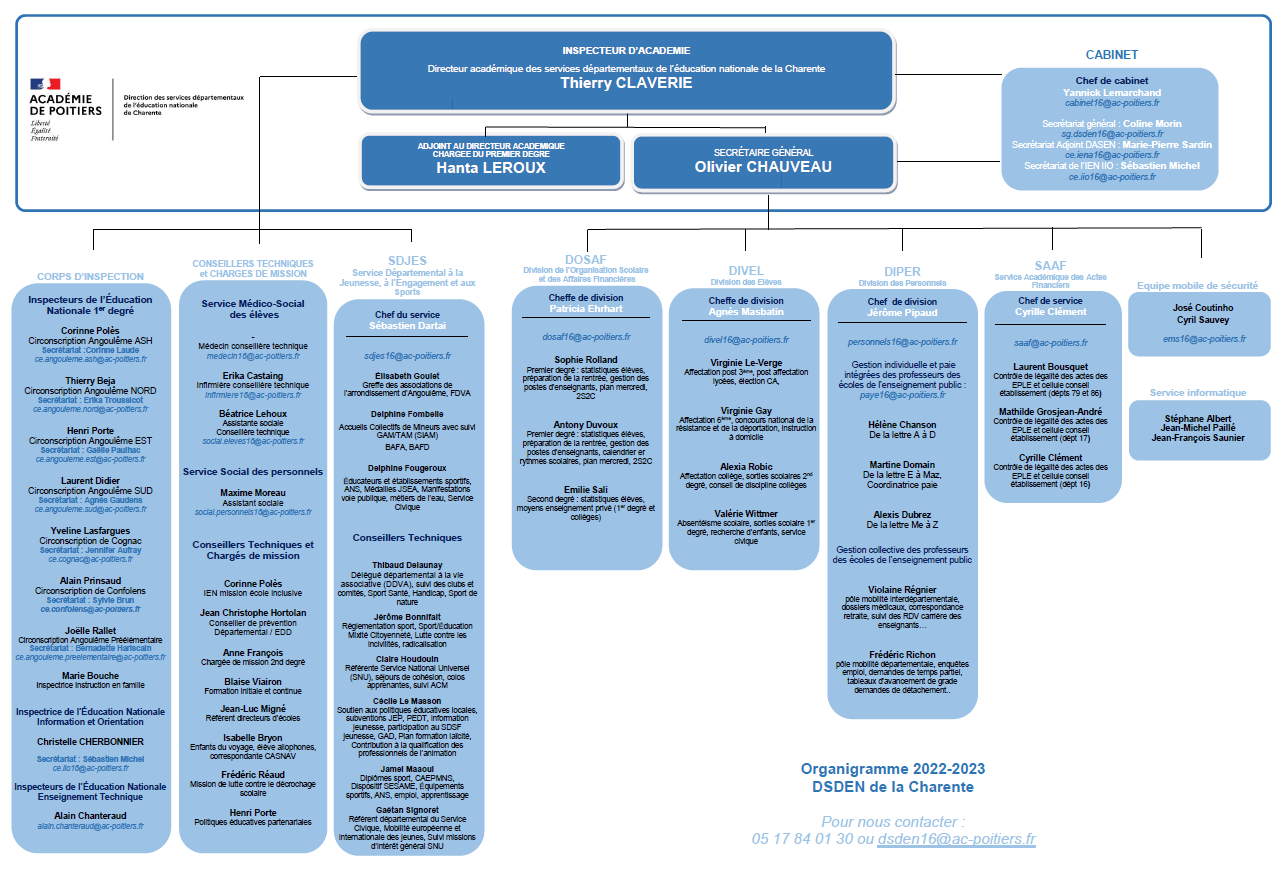 Formulaire Pdf Dsden 73 Organigramme - vrogue.co Formulaire Pdf Dsden 73 Organigramme - vrogue.co